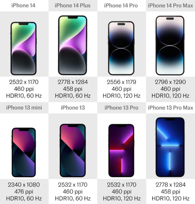 iPhone 14, Plus, Pro and Pro Max vs. iPhone 13, mini, Pro and Pro Max