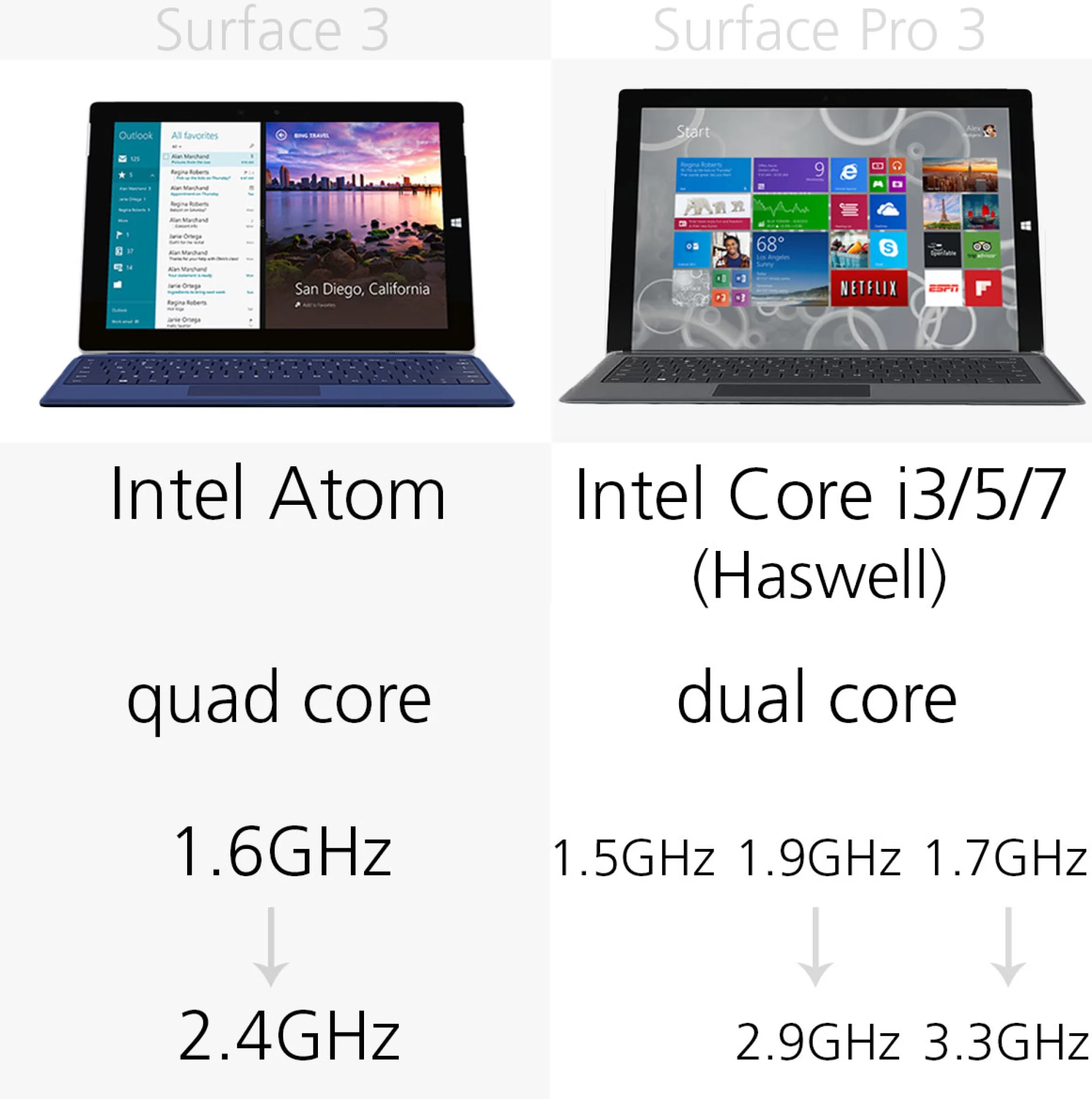 Microsoft Surface 3 vs. Surface Pro 3