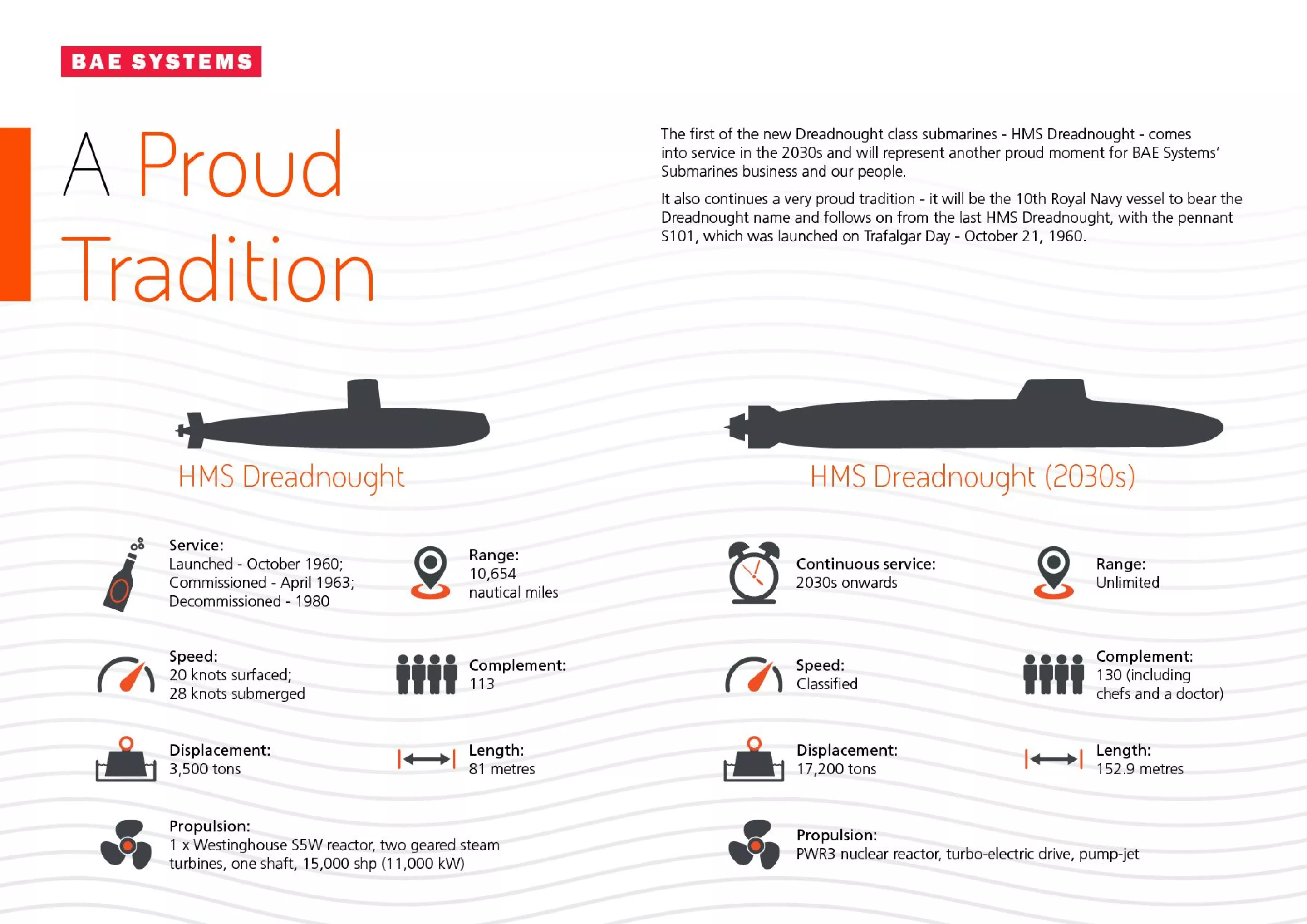Keel laid for HMS Dreadnought, the Royal Navy's largest ever submarine