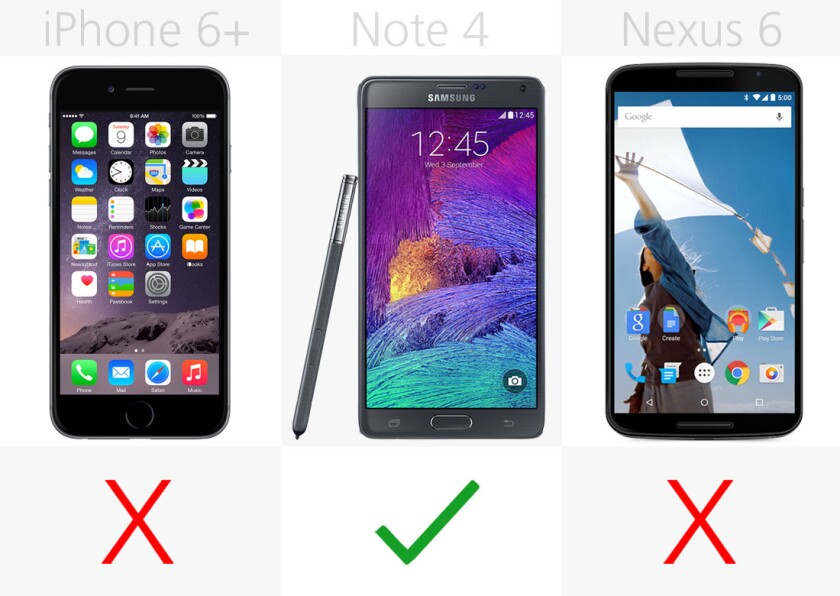 Early 2015 Smartphone Comparison Guide