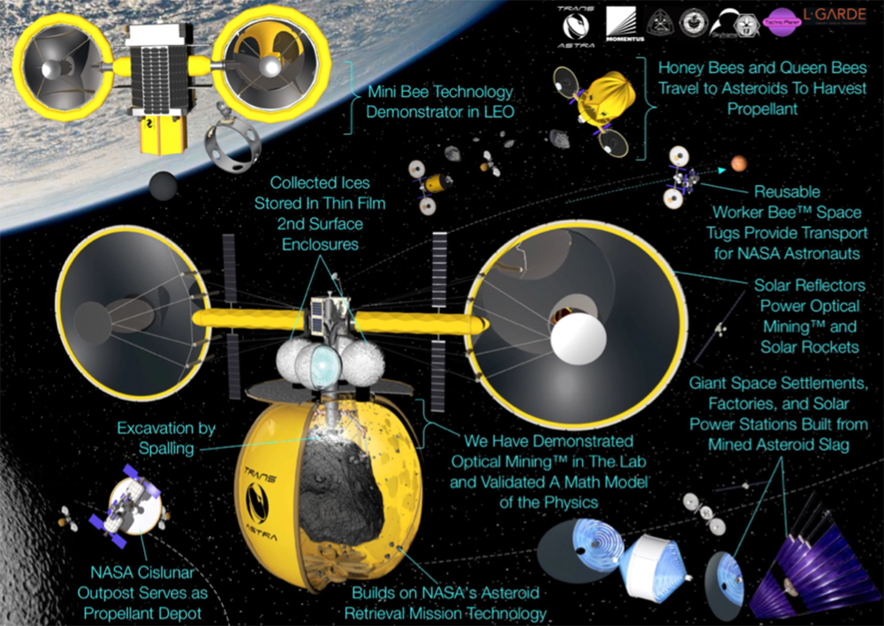 NASA backs lunar exploration and asteroid mining technology concepts