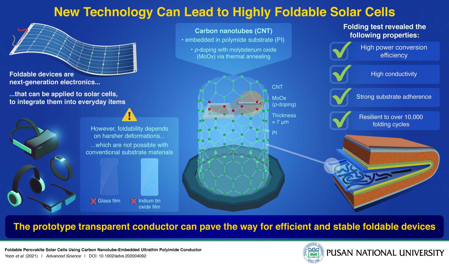 Fully foldable solar cell bends in half without breaking