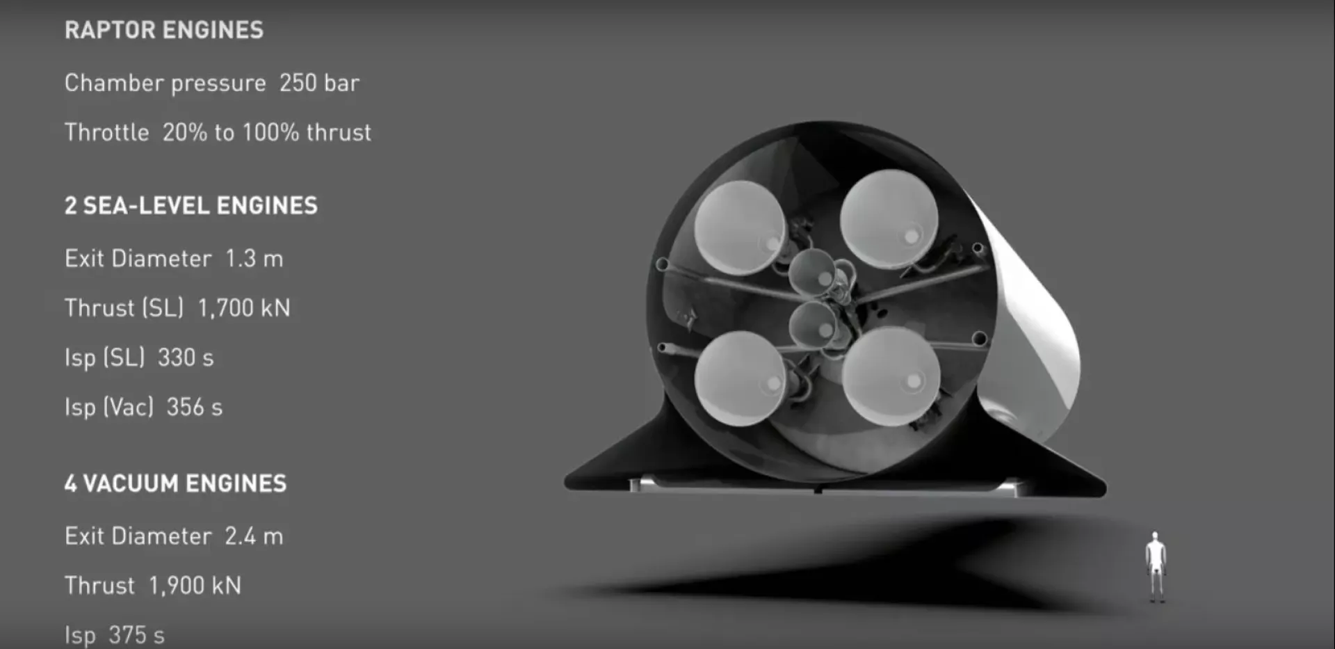 Elon Musk presents updated plan for Mars colonization