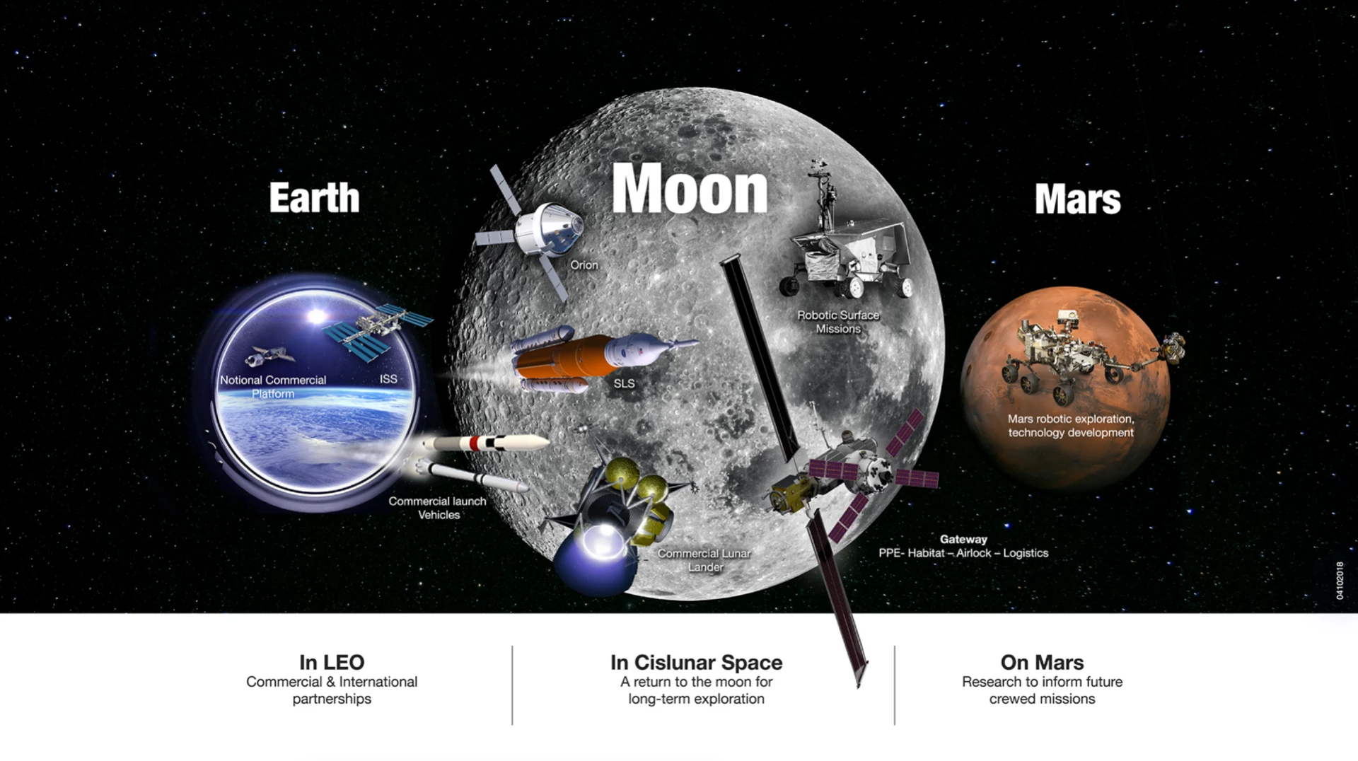 NASA outlines plans to return to the Moon – and beyond