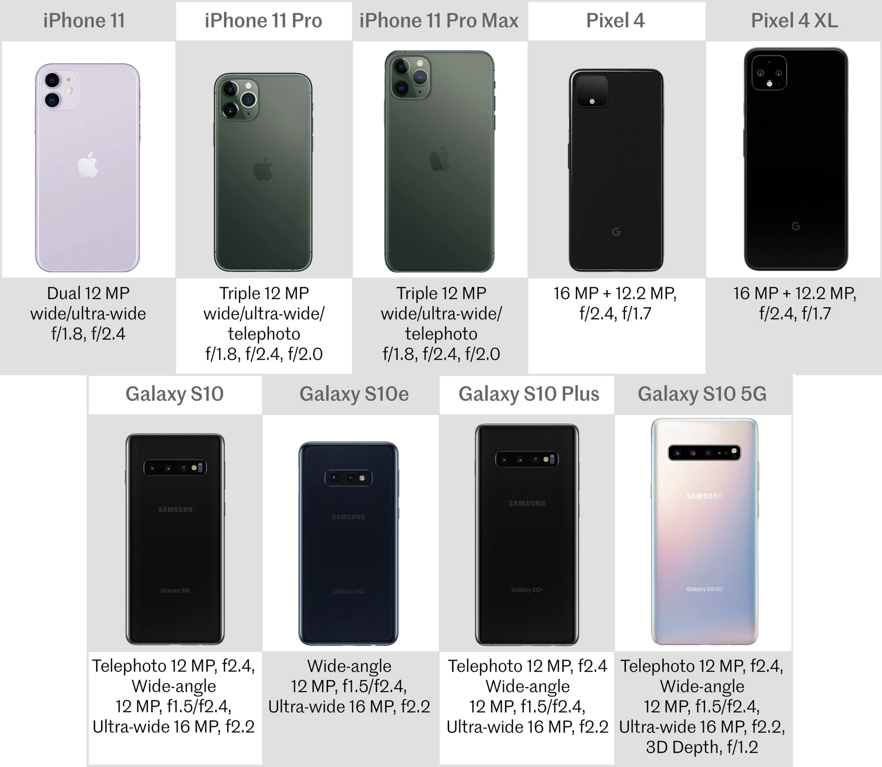 2019 flagship phone comparison: iPhone 11 vs. Pixel 4 vs. Galaxy S10