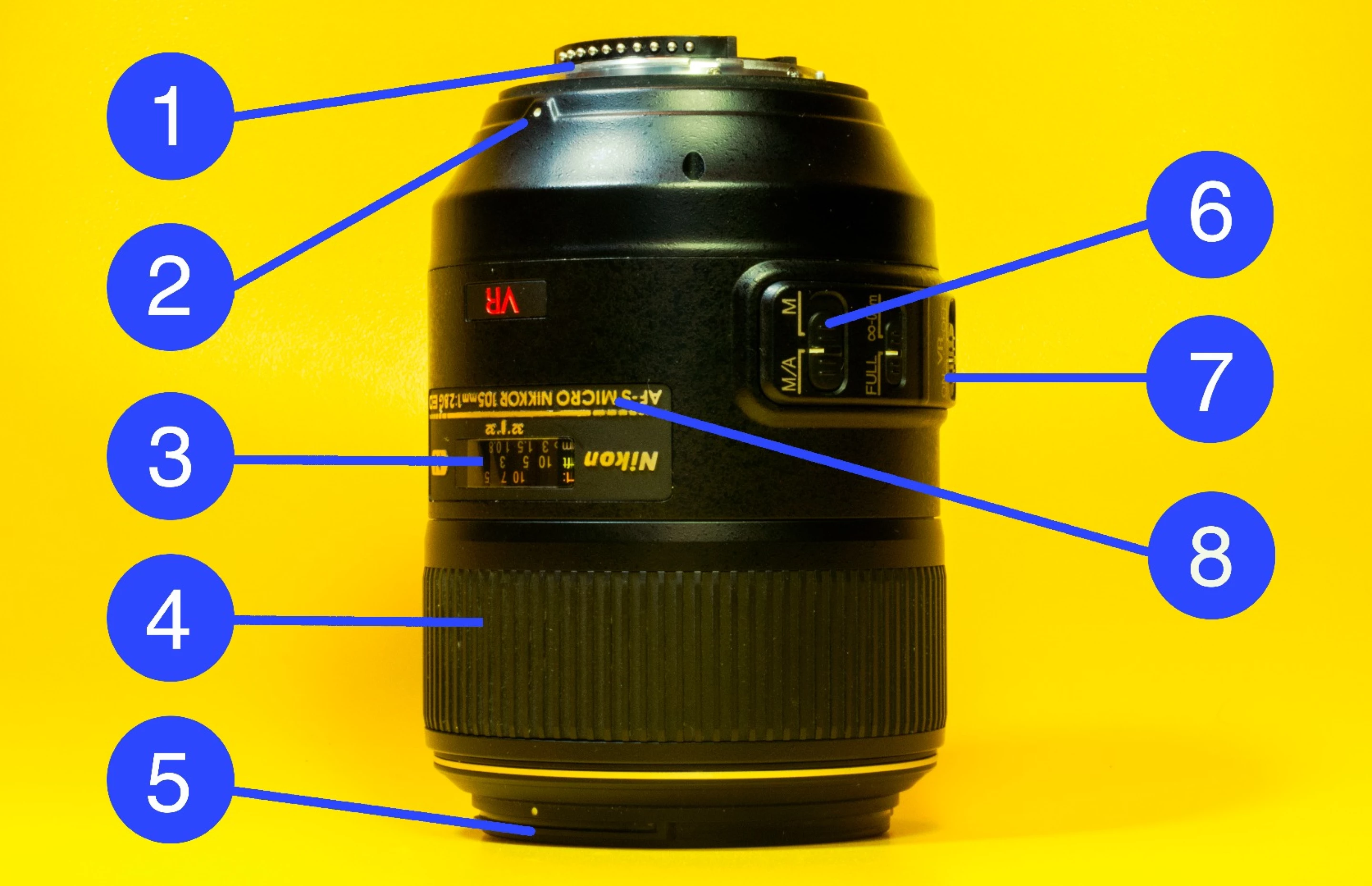 Understanding the buttons and dials on your new camera