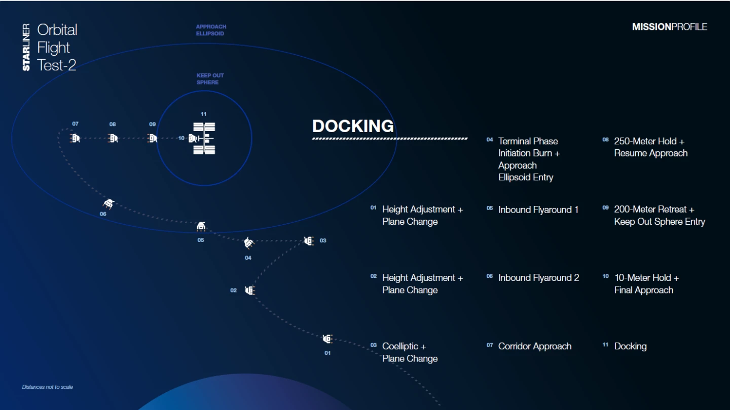Boeing's Starliner spacecraft reaches orbit on third launch attempt