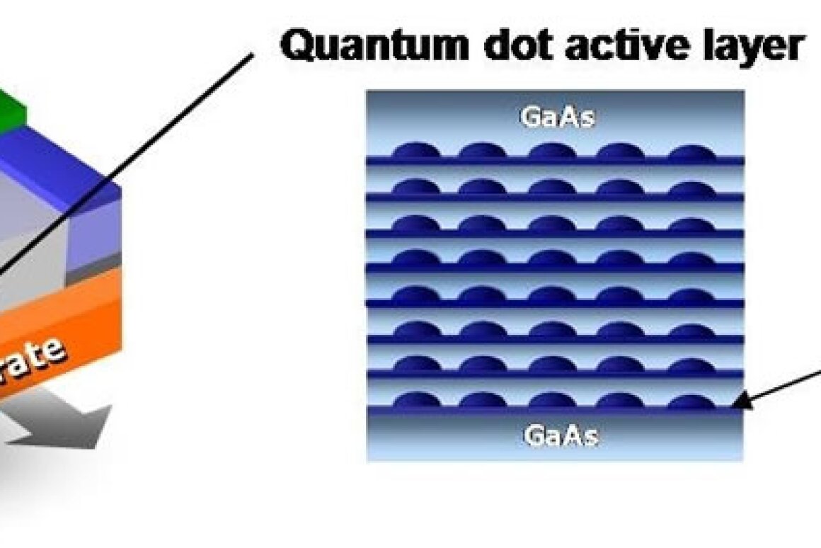 World's first 25Gbps data communication using Quantum Dot Laser achieved