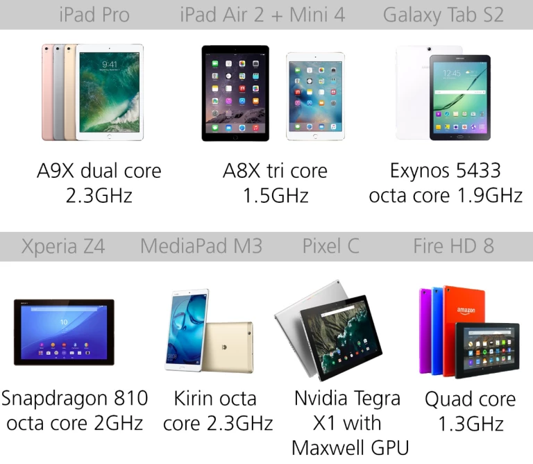 2016 Tablet Comparison Guide