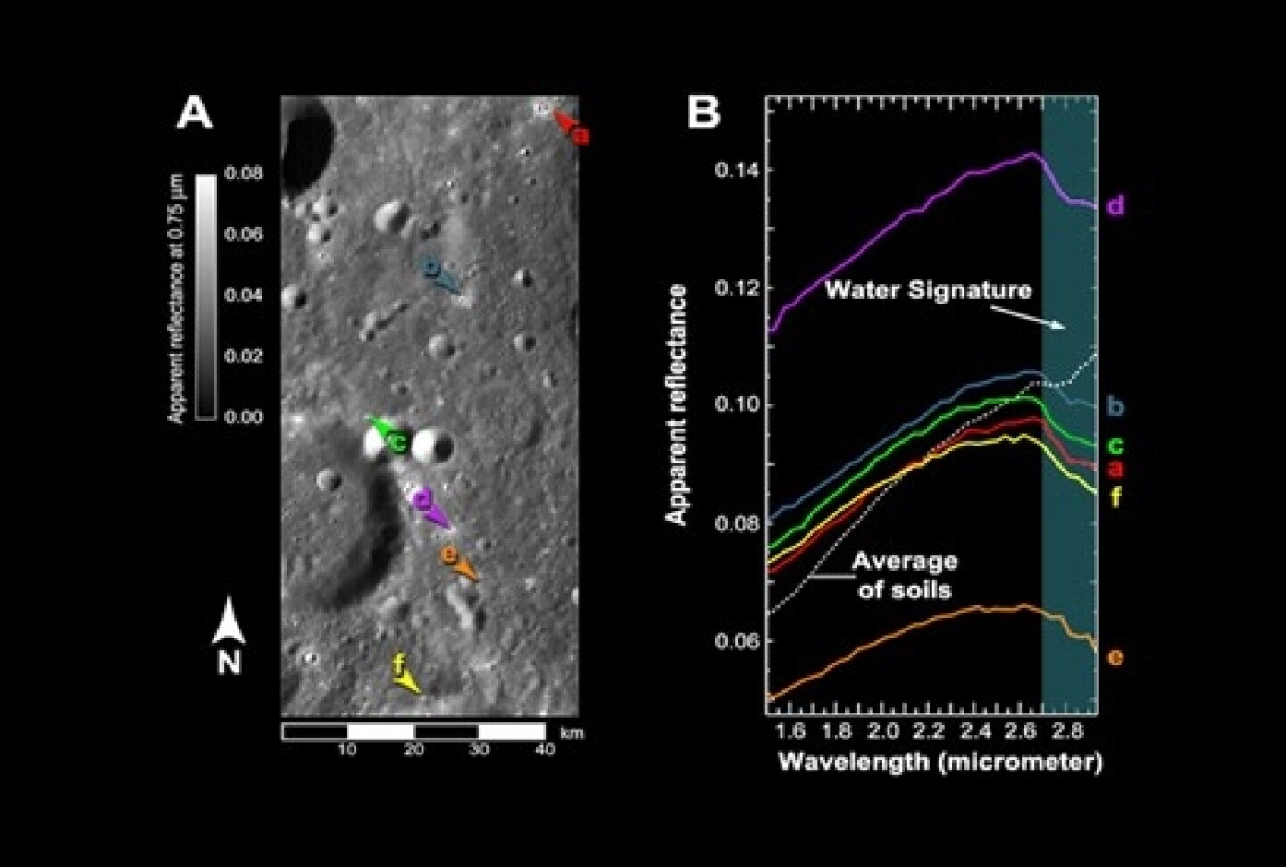 Water found on the moon – what will it mean for the future?