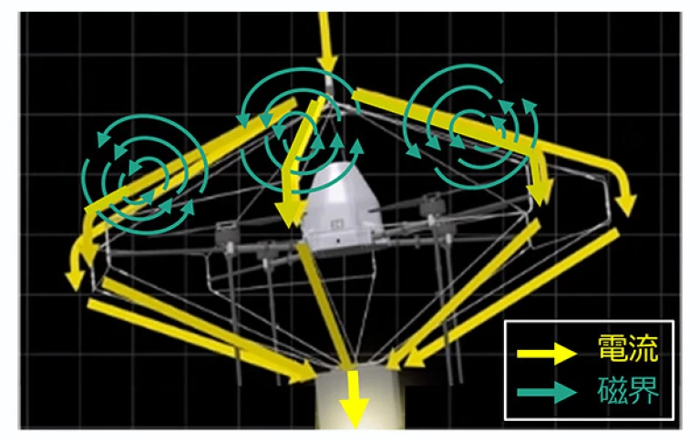 Faraday-caged drone successfully triggers and directs lightning strikes