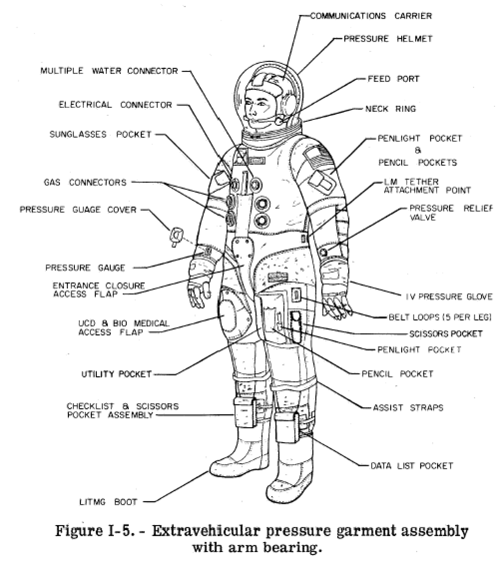 Fashion on the final frontier: The story of the spacesuit