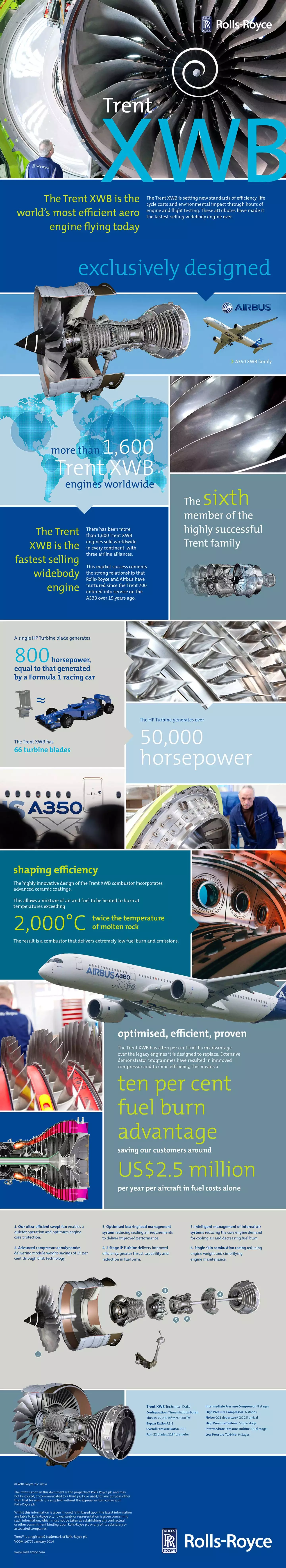 "World's most efficient aero engine" on its way to first A350 XWB