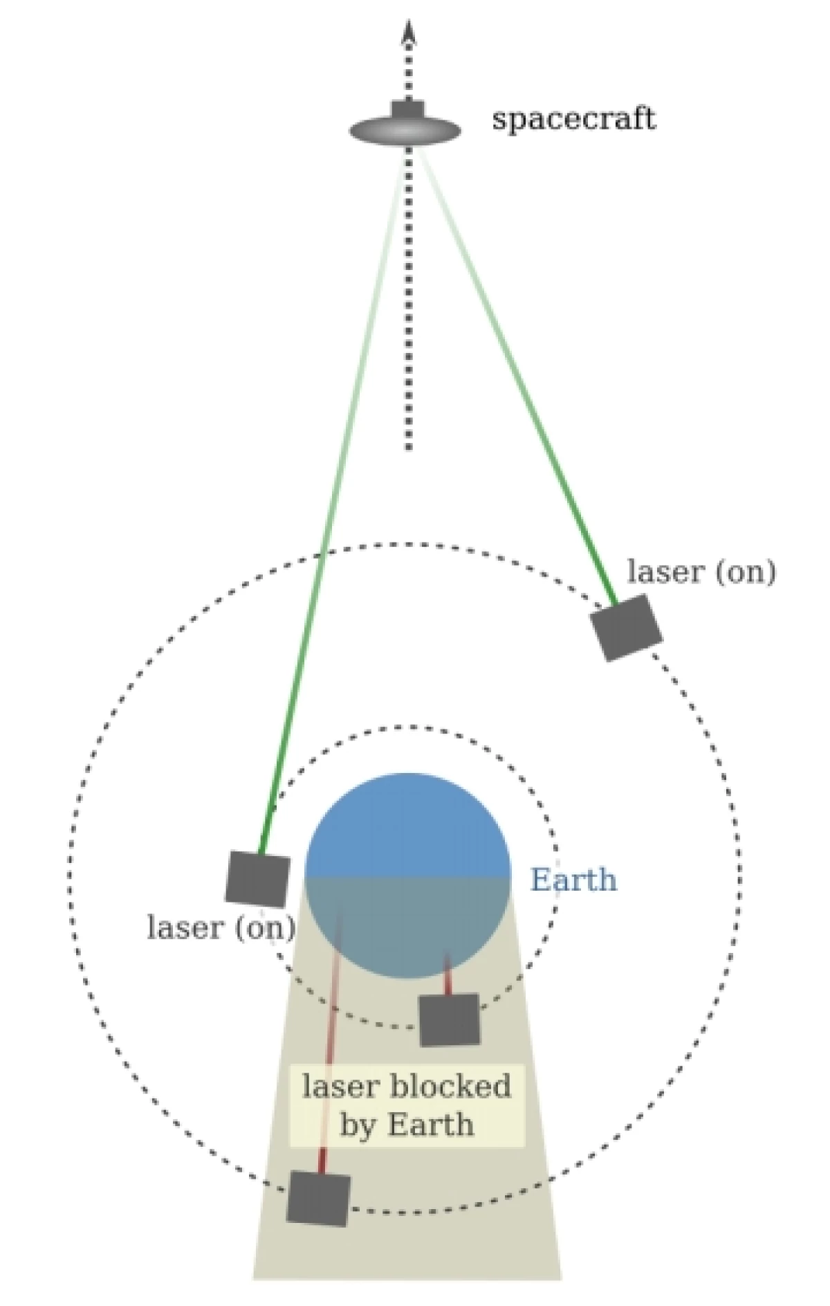 Reaching for the stars: How lasers could propel spacecraft to ...