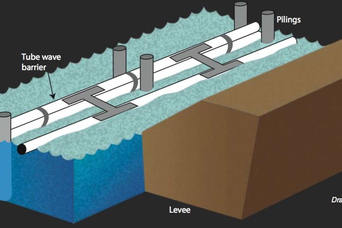 Floating barriers reduce wave erosion on levees