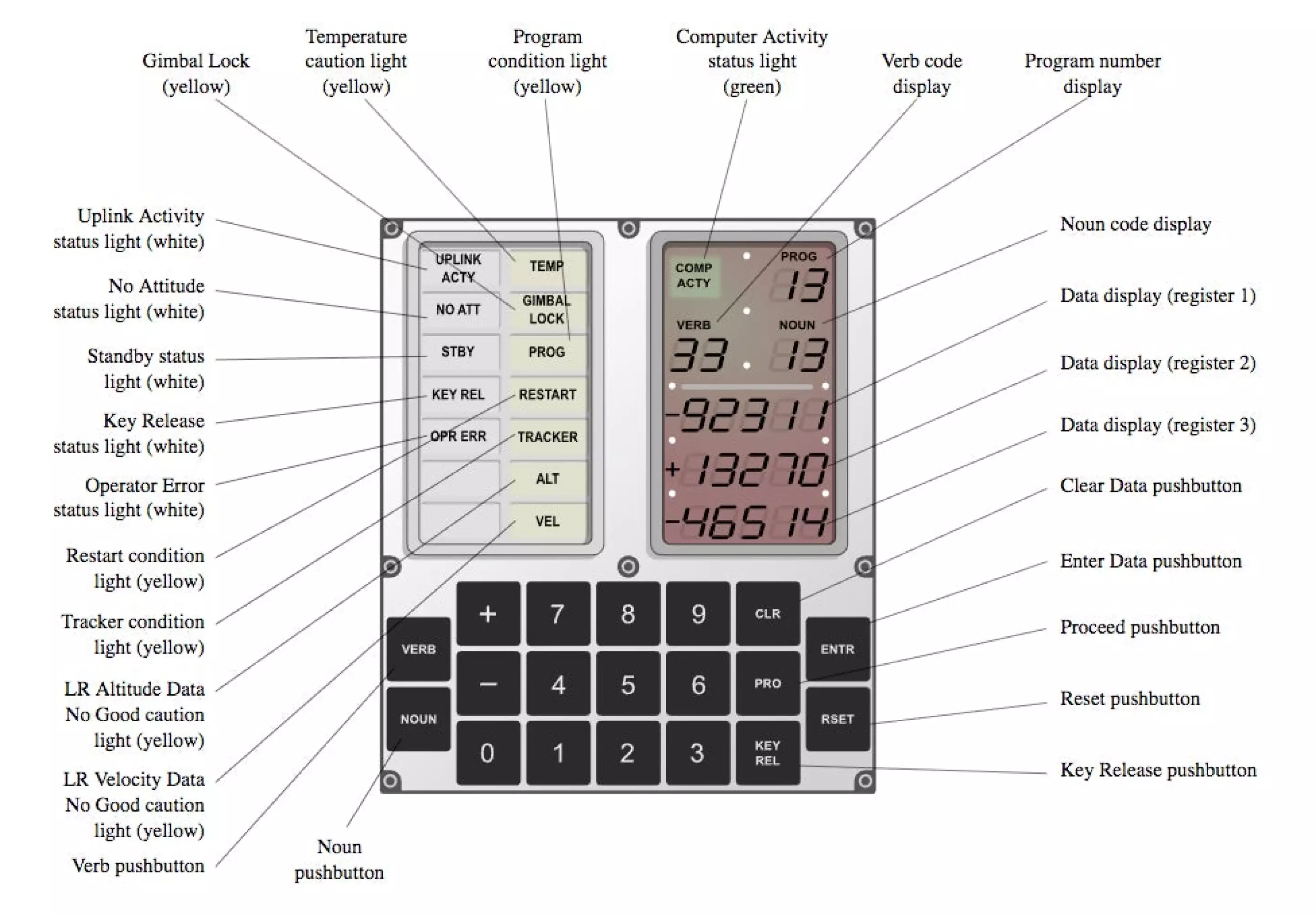Apollo’s brain: The computer that guided man to the Moon
