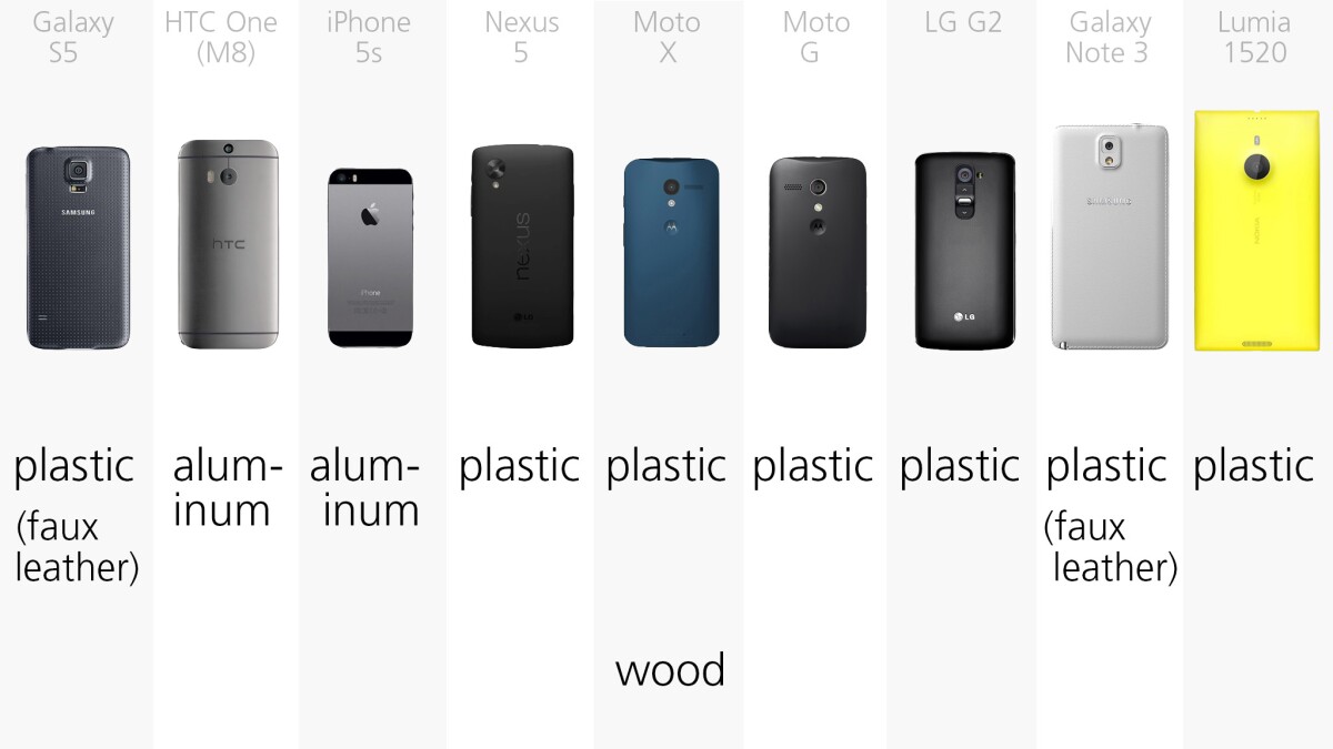 Smartphone Comparison Guide (early 2014)