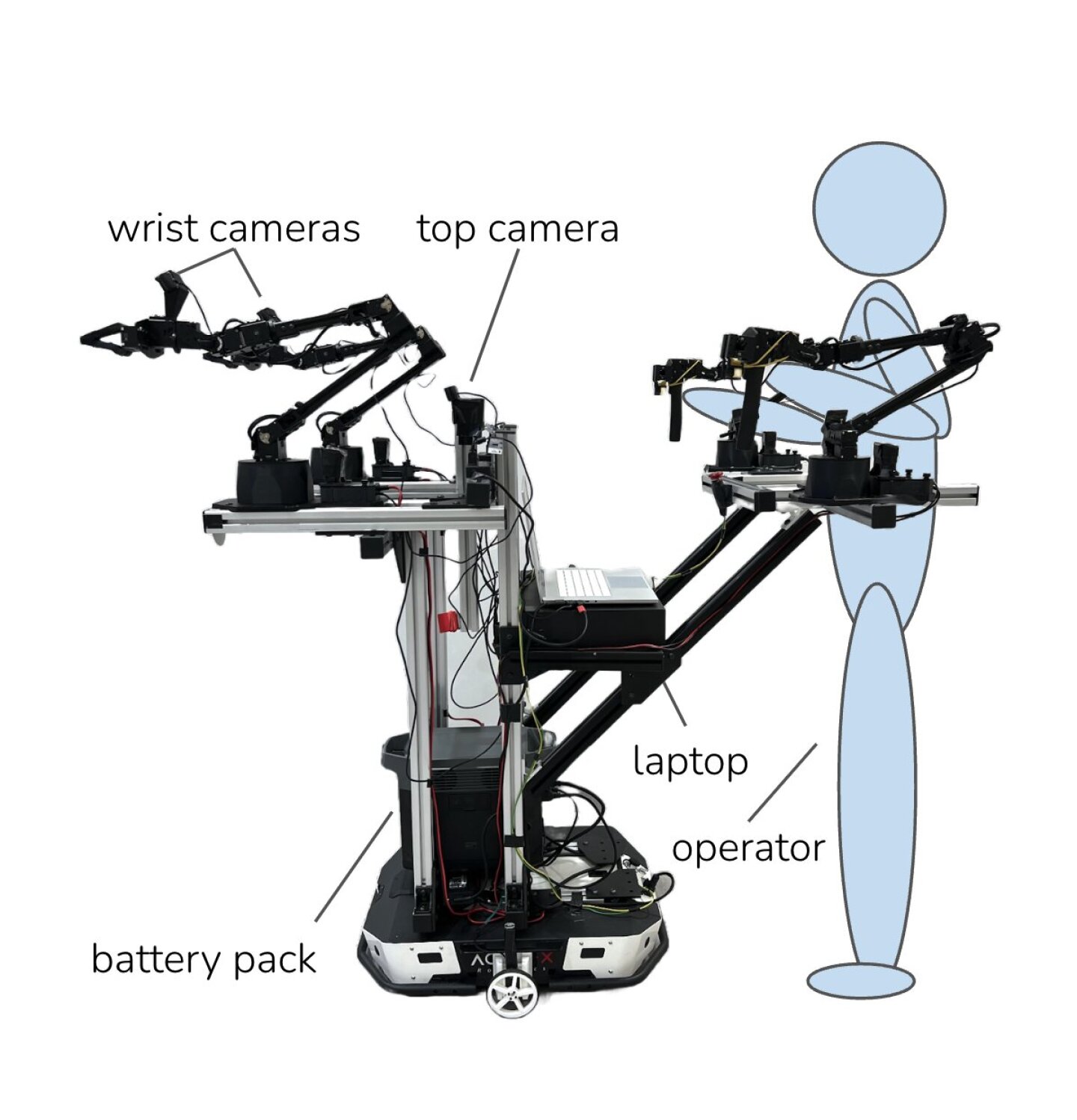 Housekeeping robot quickly learns a range of autonomous chores