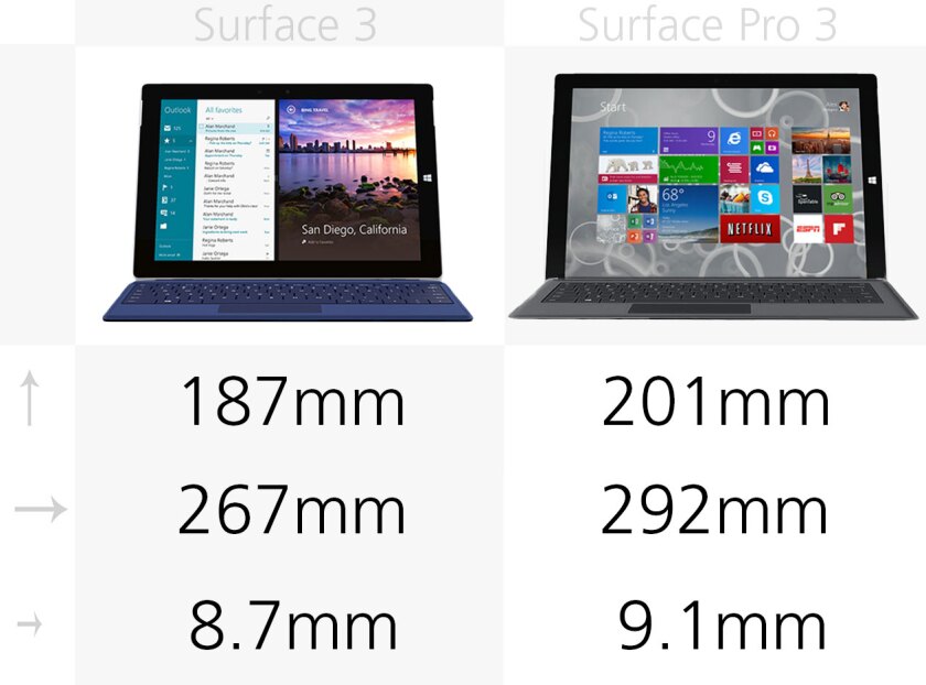 Microsoft Surface 3 vs. Surface Pro 3