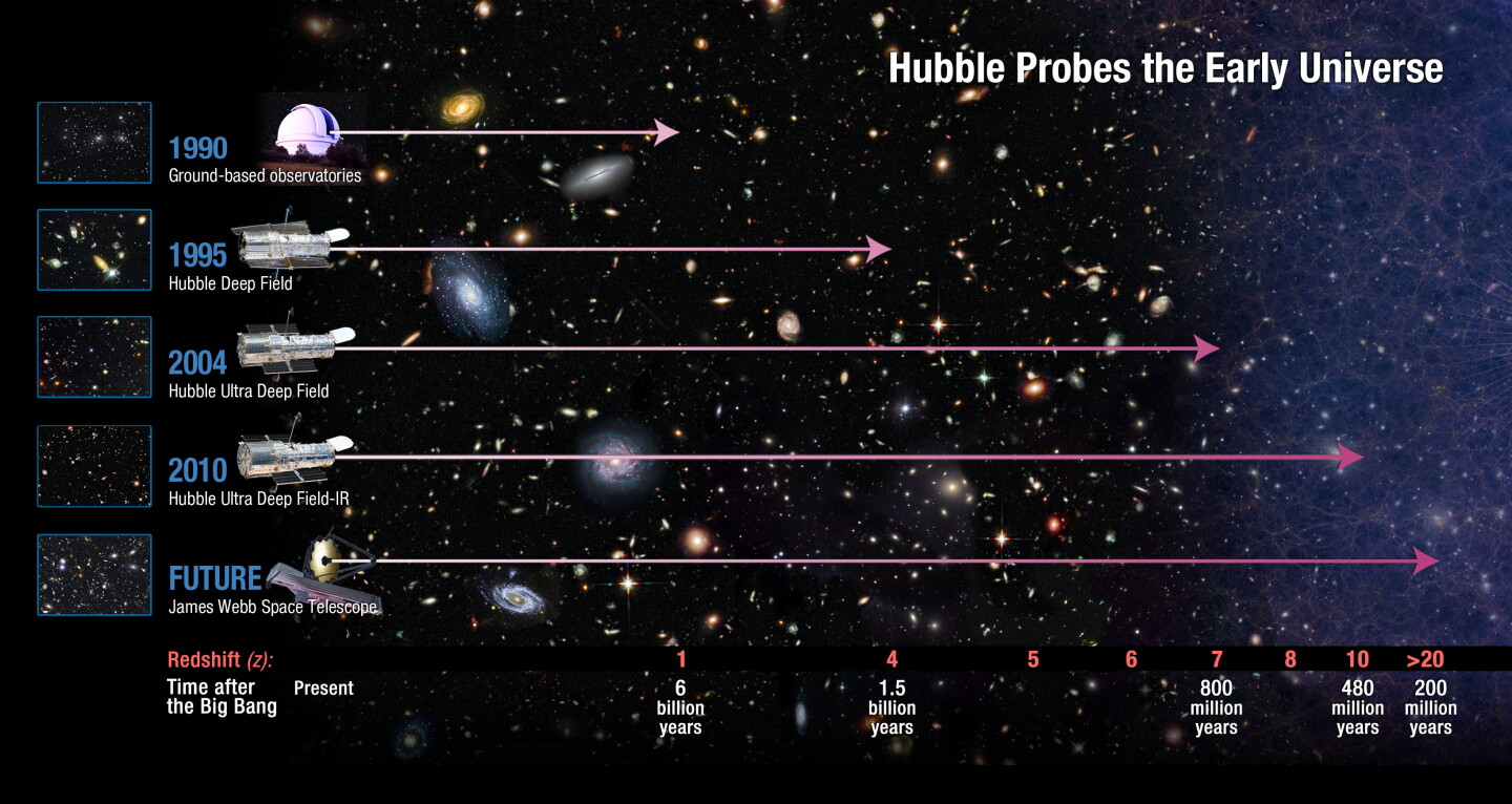 Hubble finds a new contender for galaxy distance record