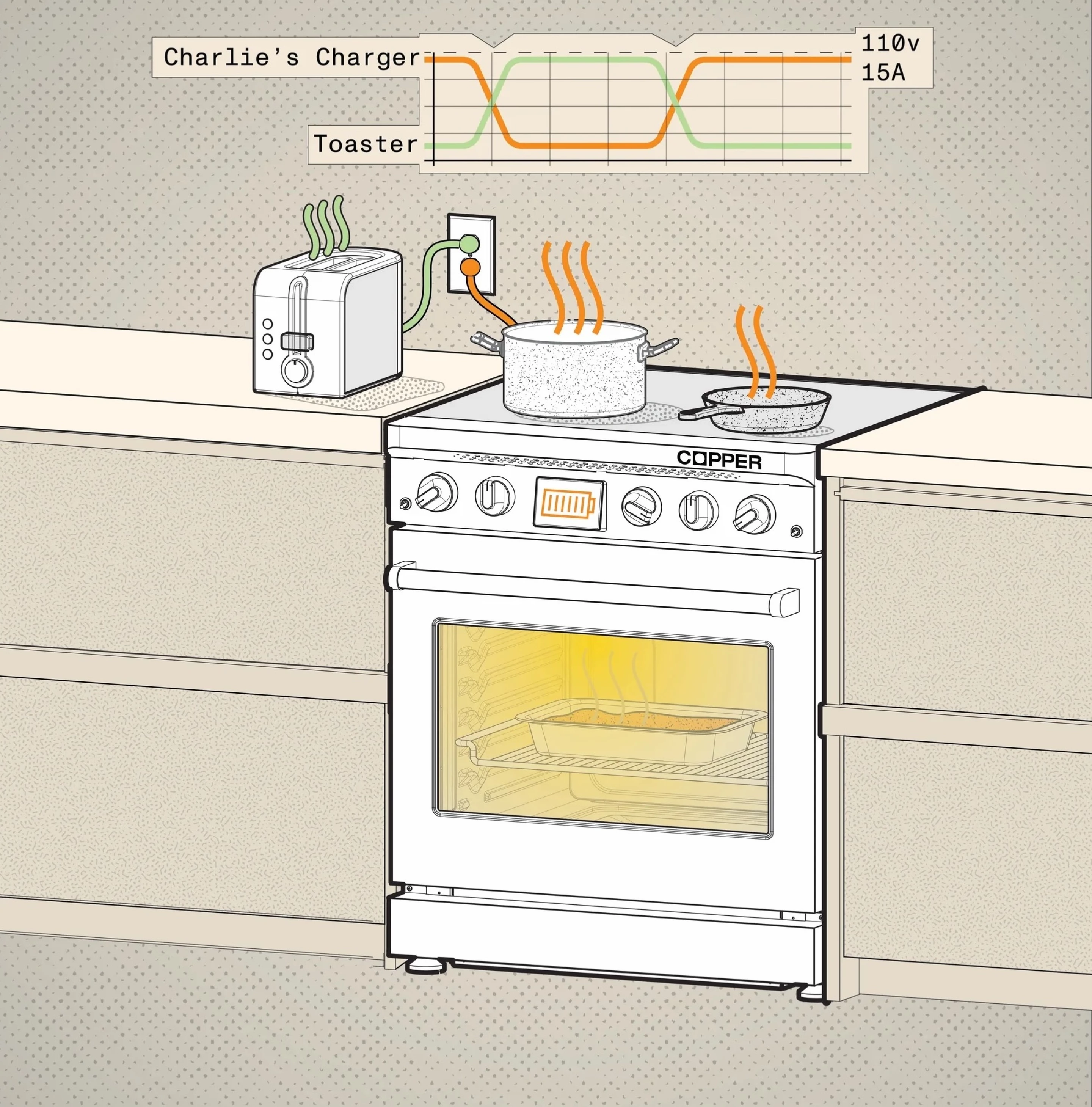 Discover the Copper Charlie induction stove, a plug-in solution for US ...