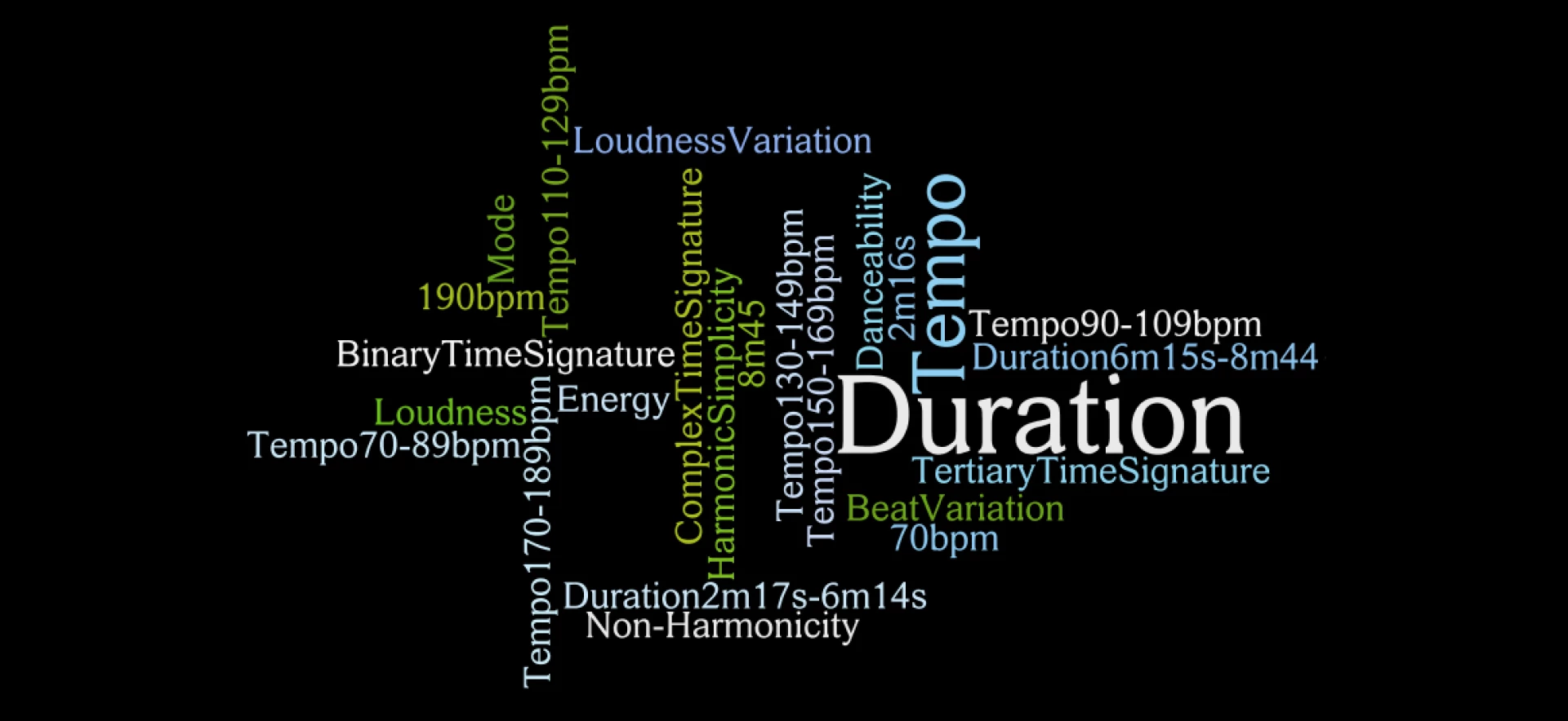 The scientific formula for predicting a hit song