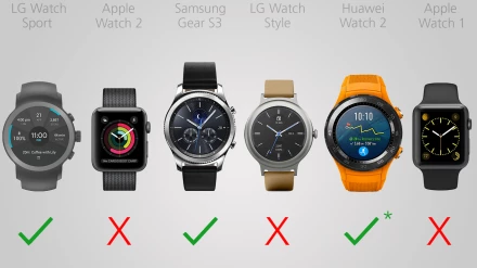 2017 Smartwatch Comparison Guide