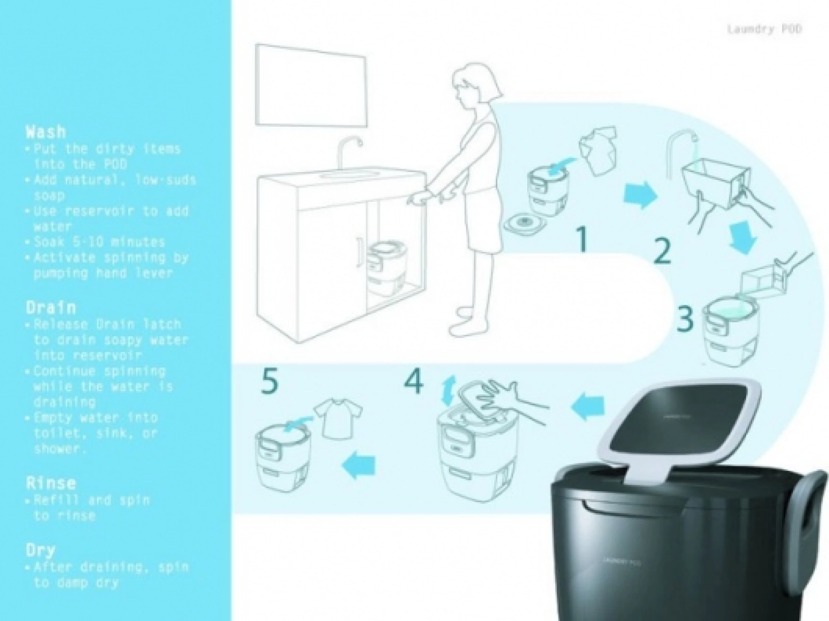 Laundry POD: from salad spinner to washing machine