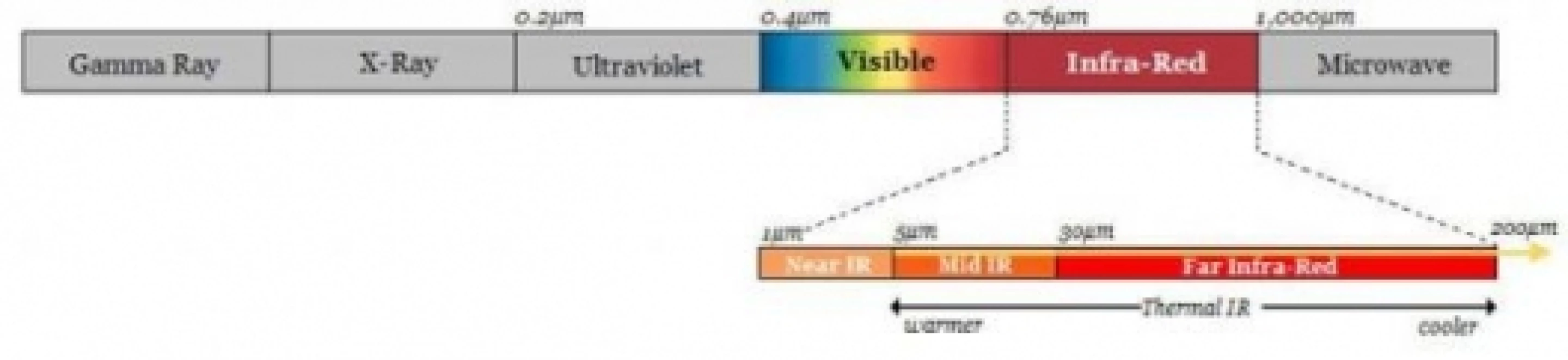 Steamless Infrared sauna