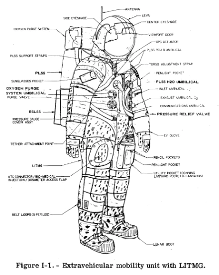 Fashion on the final frontier: The story of the spacesuit