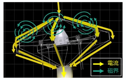 Faraday-caged drone successfully triggers and directs lightning strikes