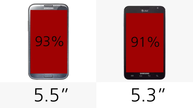 Comparing the four Samsung Galaxy Notes