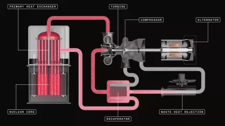 Antares Nuclear Mark-0 Microreactor Achieves Criticality at Idaho ...