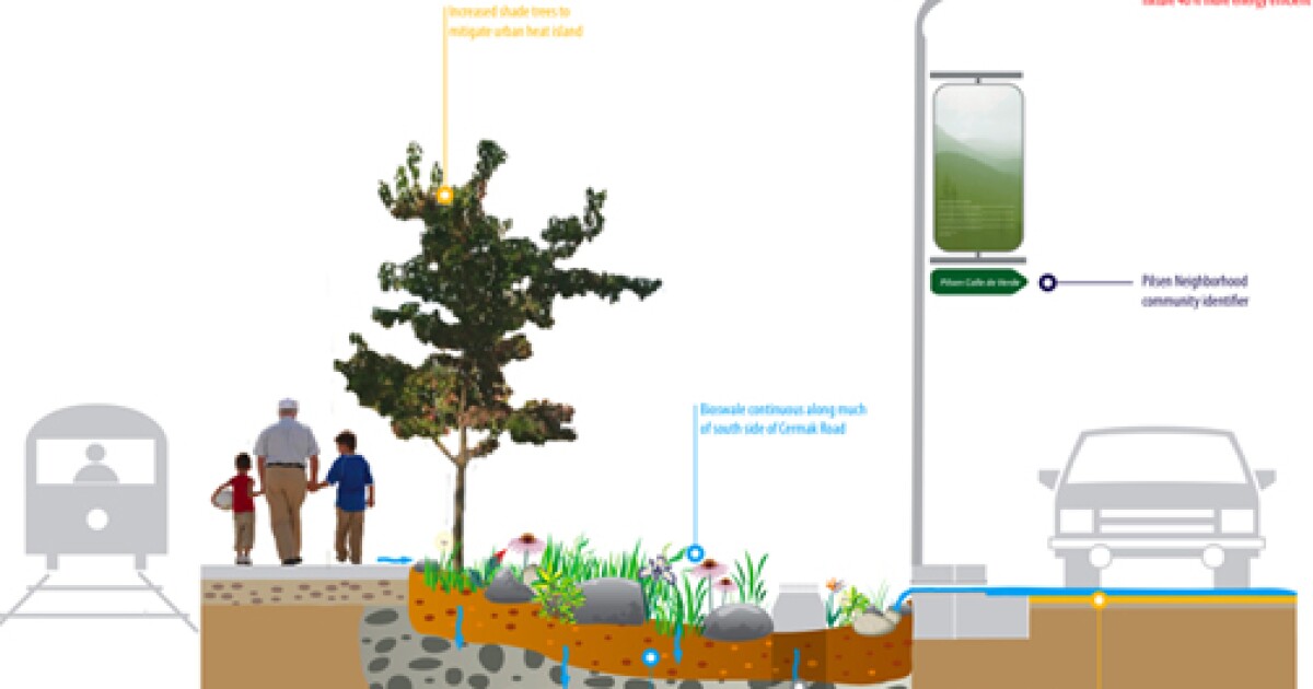 America's "greenest street" provides a blueprint for sustainable urban ...