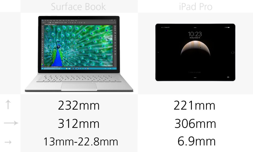 Microsoft Surface Book vs. iPad Pro