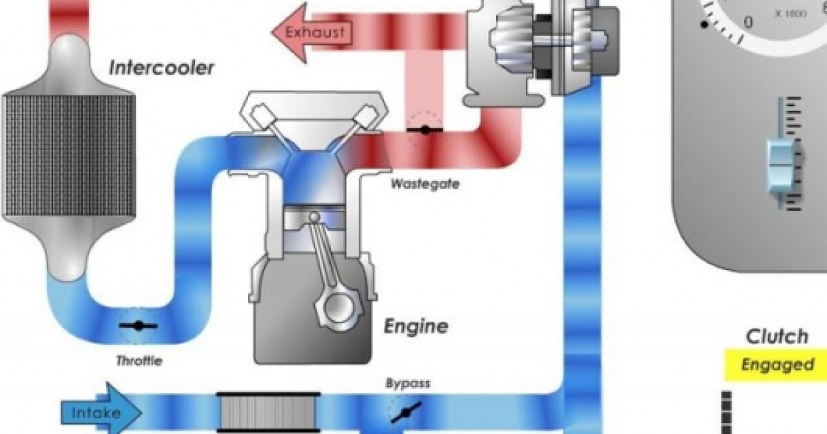 how twinchargers work