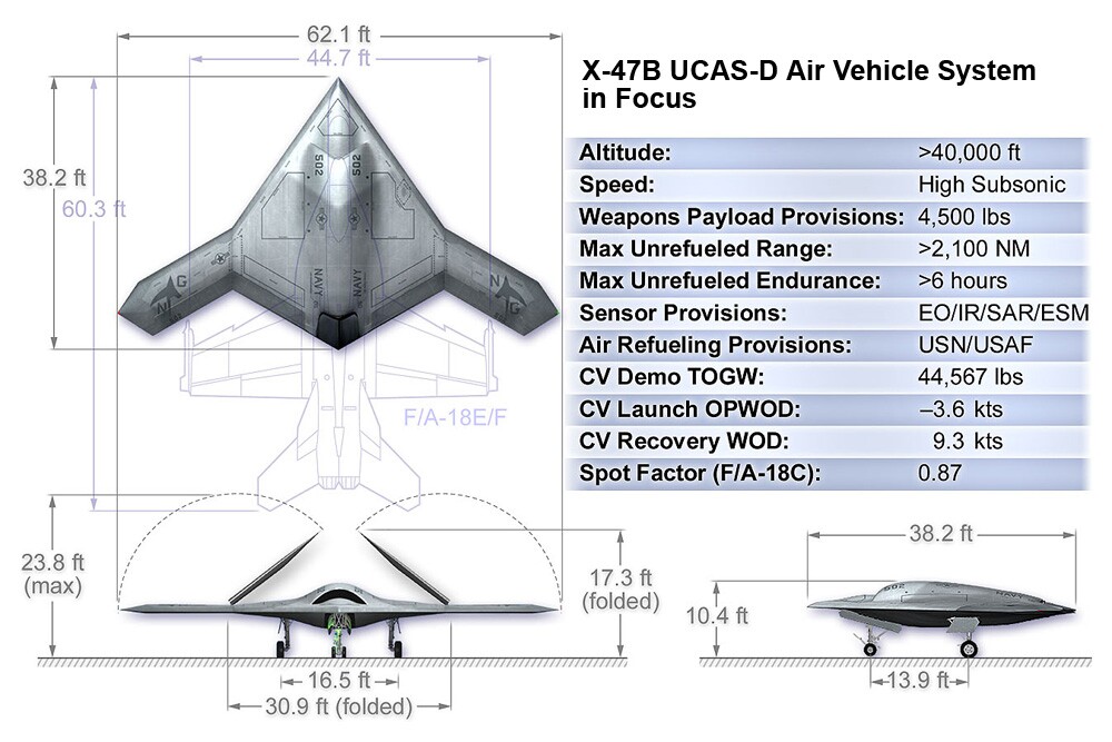 X-47B first flight: the era of the autonomous unmanned combat plane approaches