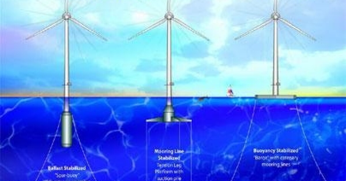 offshore wind farm design