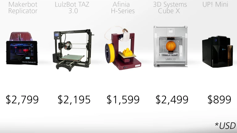 2013 3D Printer Comparison Guide