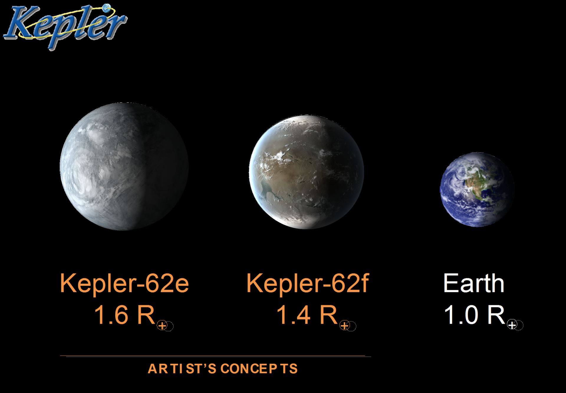 Kepler discovers smallest habitable-zone Earth-like planets to date