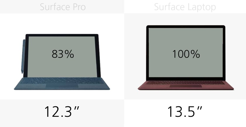 Microsoft Surface Pro (2017) vs. Microsoft Surface Laptop