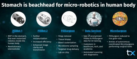 Swallowable PillBot begins clinical trials, and microsurgeons on the way