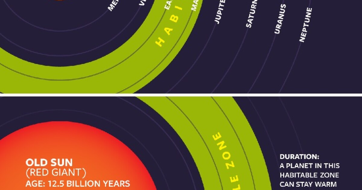 red giant temperature range