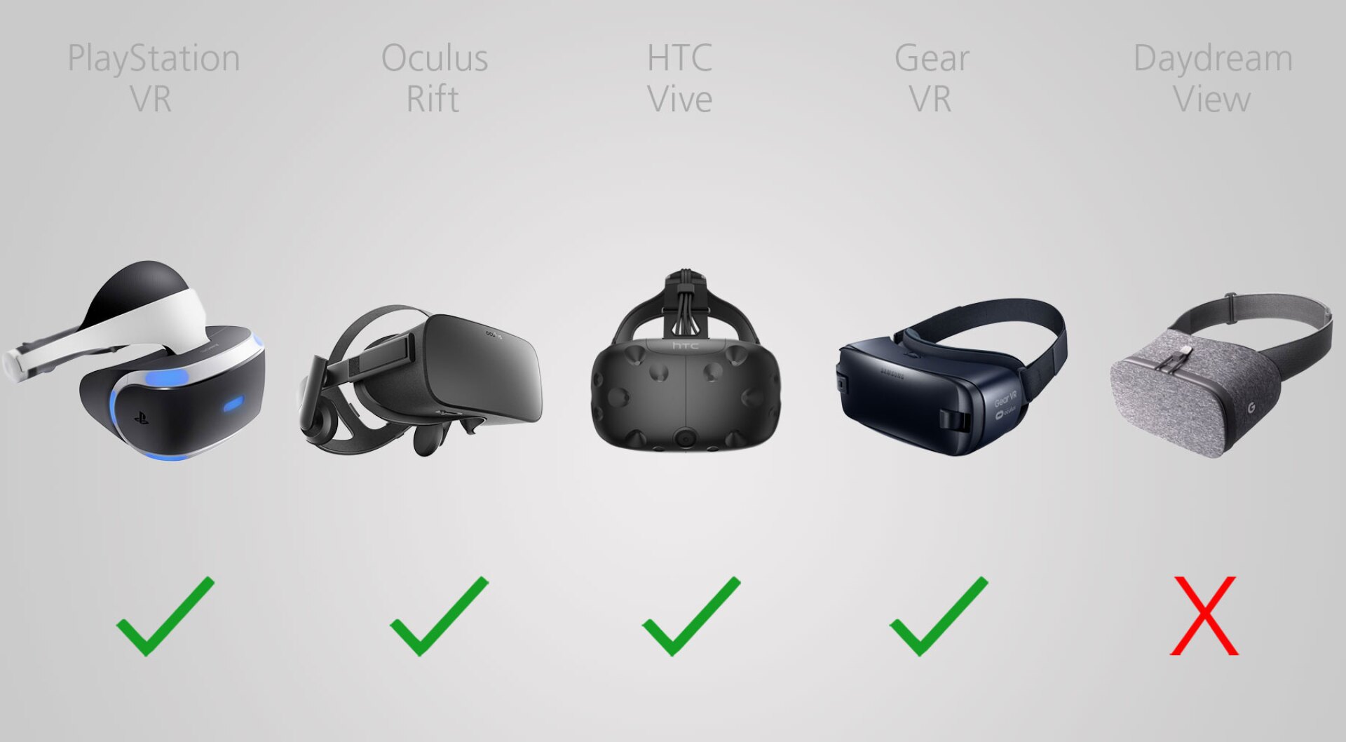 2016 VR Comparison Guide