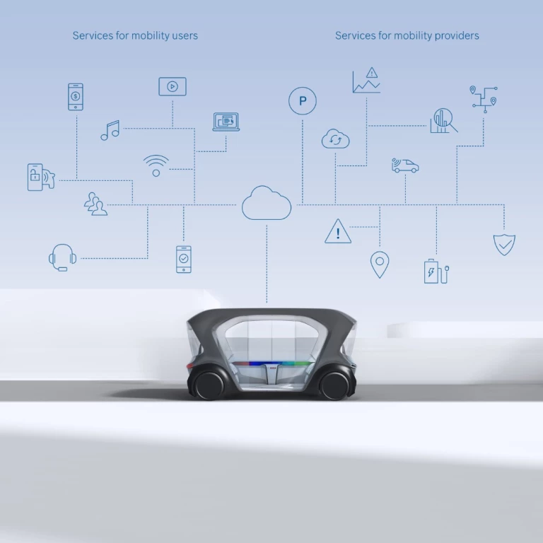 Bosch places its bets on autonomy, developing in-car hardware and fleet ...
