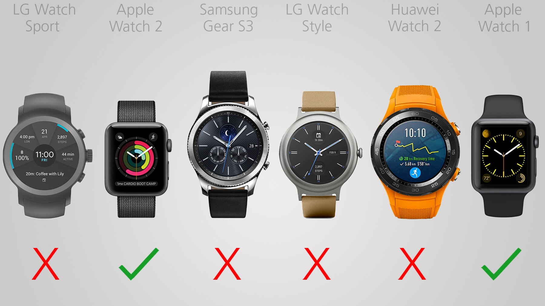 2017 Smartwatch Comparison Guide