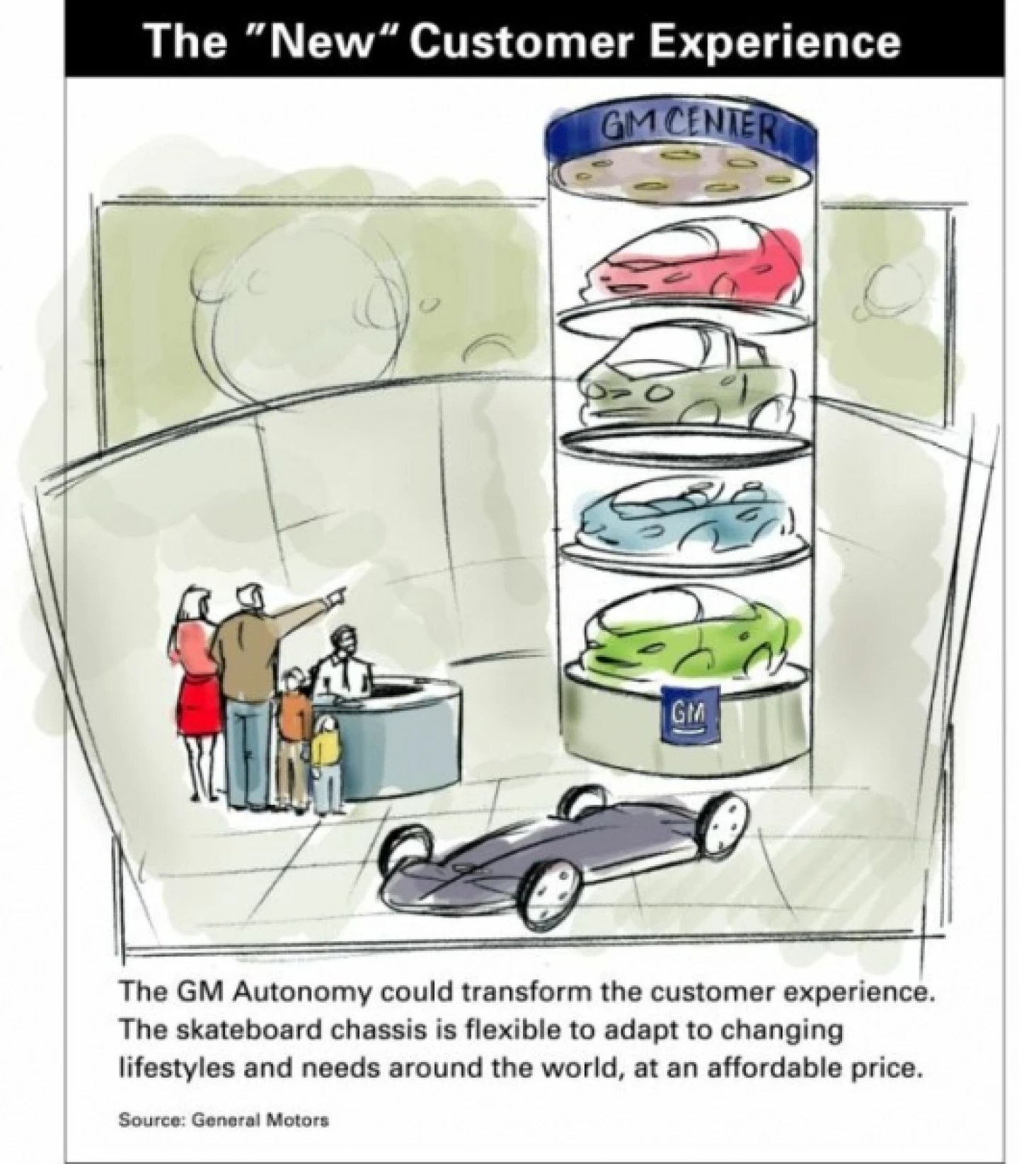 General Motors Autonomy