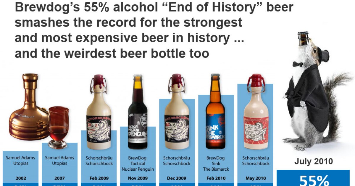 squirrel beer brewdog