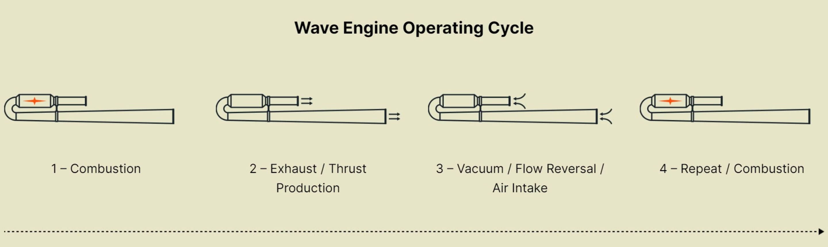 Video: Wave Engine's UAV test flight brings pulsejet into 21st century