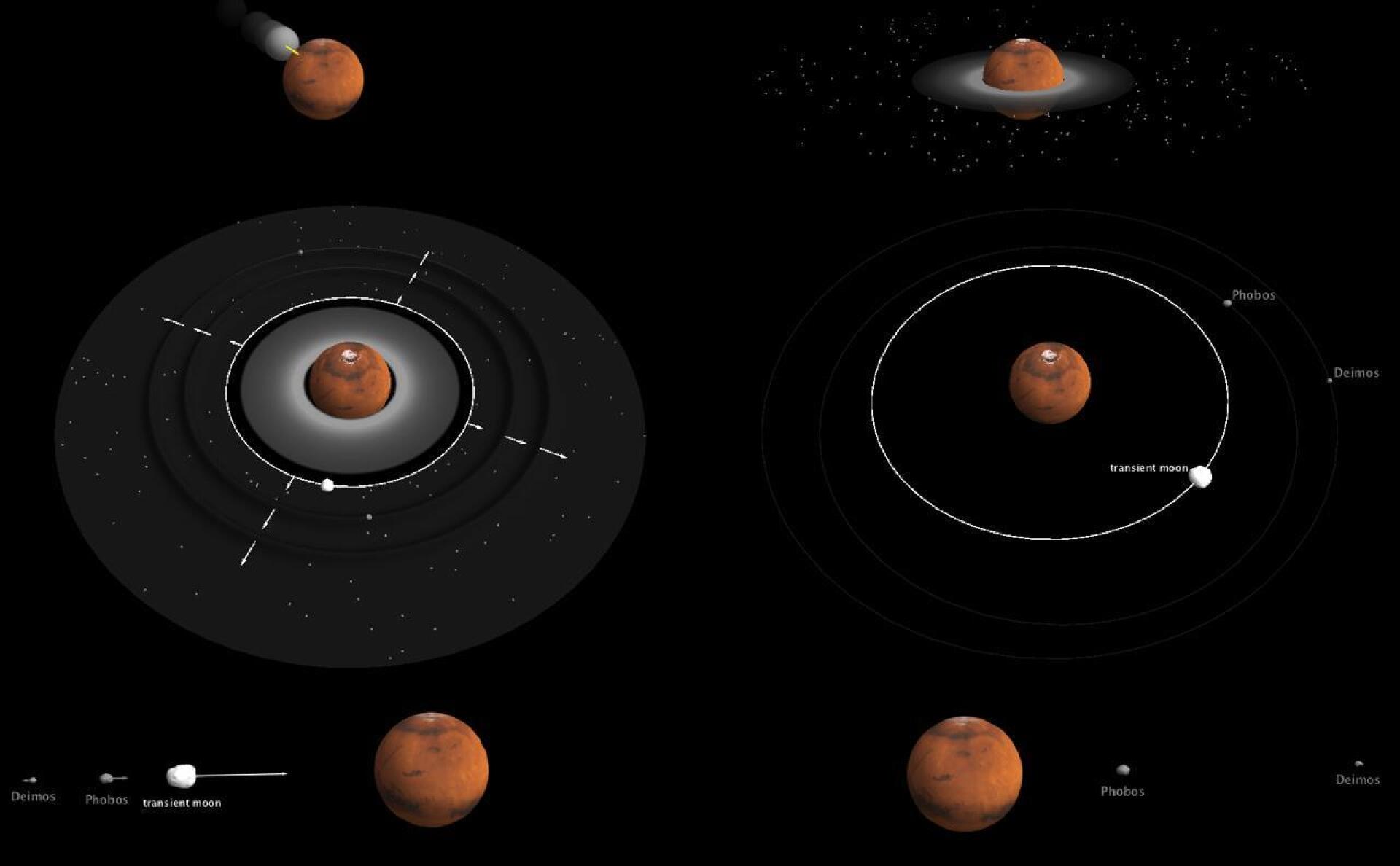 The explosive origin story of Mars' two moons